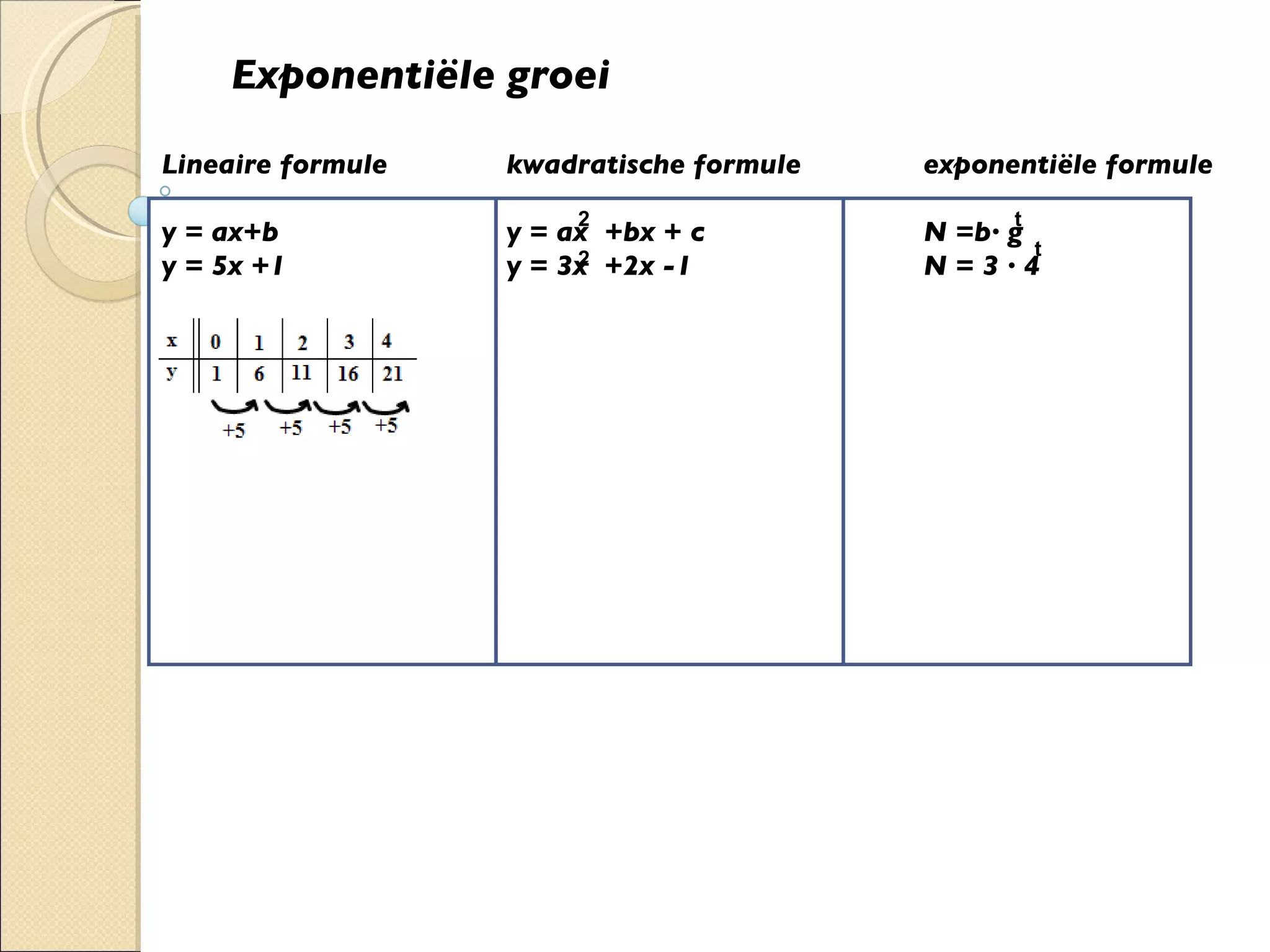 exponentiële groei en formules | PPT