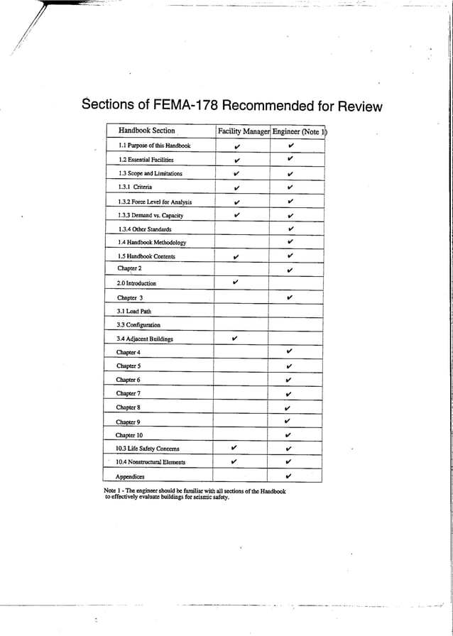 C:\Fakepath\Fema178 Nehrp Seismic Evaluation School Buildings | PDF
