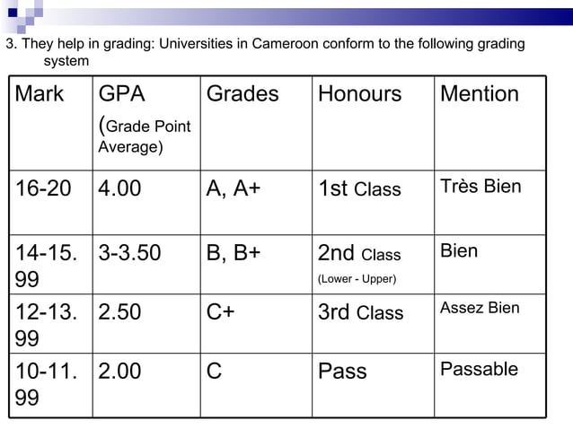 EFFECTIVE TESTING: AN ESSENTIAL REQUIREMENT FOR ENGLISH PROGRAMMES | PPT