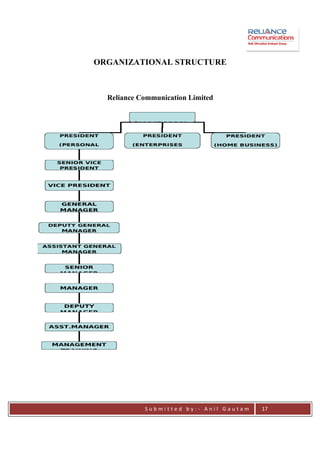 project on reliance communication anil gautam | PDF