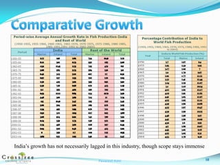 India Fish Industry | PDF