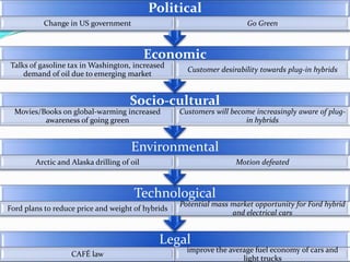 Ford - Analysis | PPTX