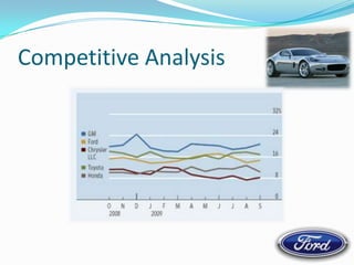 Ford - Analysis | PPTX | Automotive Industry | Industries