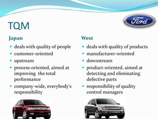Ford - Analysis | PPTX | Automotive Industry | Industries