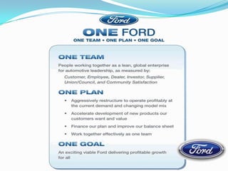 Ford - Analysis | PPTX | Automotive Industry | Industries