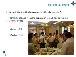 China VS France | PPT