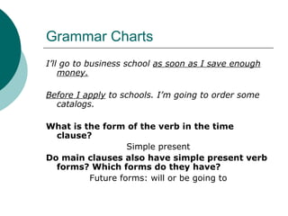 Future Time Clauses Grammar Presentation | PPT