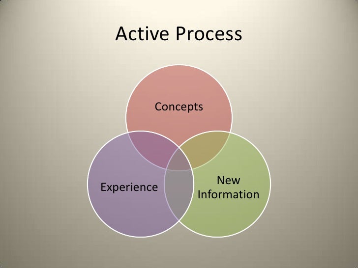 Generative Learning Pp