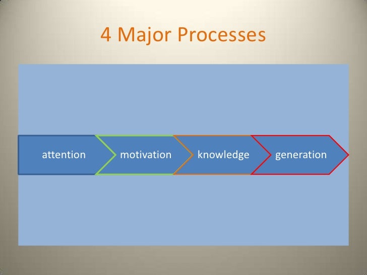 Generative Learning Pp