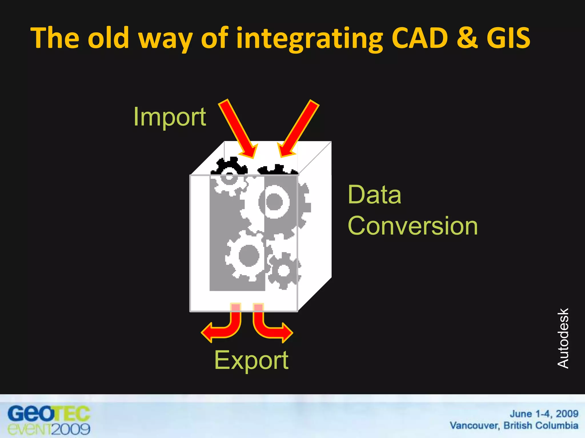 A Range of CAD-GIS Integration Scenarios | PPTX | Civil Engineering ...
