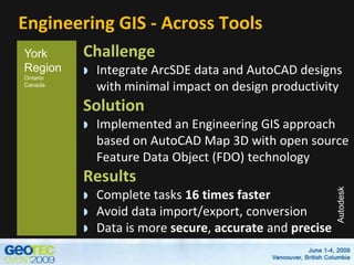 A Range of CAD-GIS Integration Scenarios | PPT