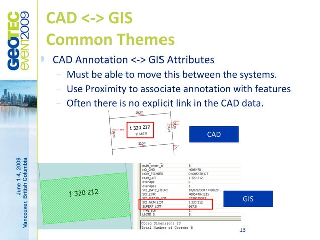 Integrating CAD and GIS with Spatial ETL | PPT