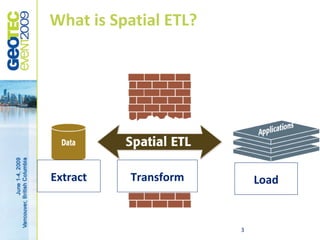 Integrating CAD and GIS with Spatial ETL | PPT
