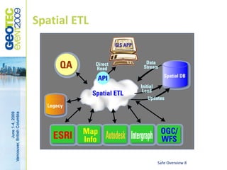 Integrating CAD and GIS with Spatial ETL | PPT
