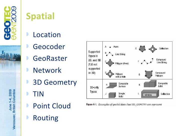 Oracle Spatial Databases