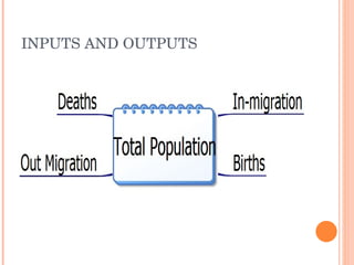 Global Population | PPT