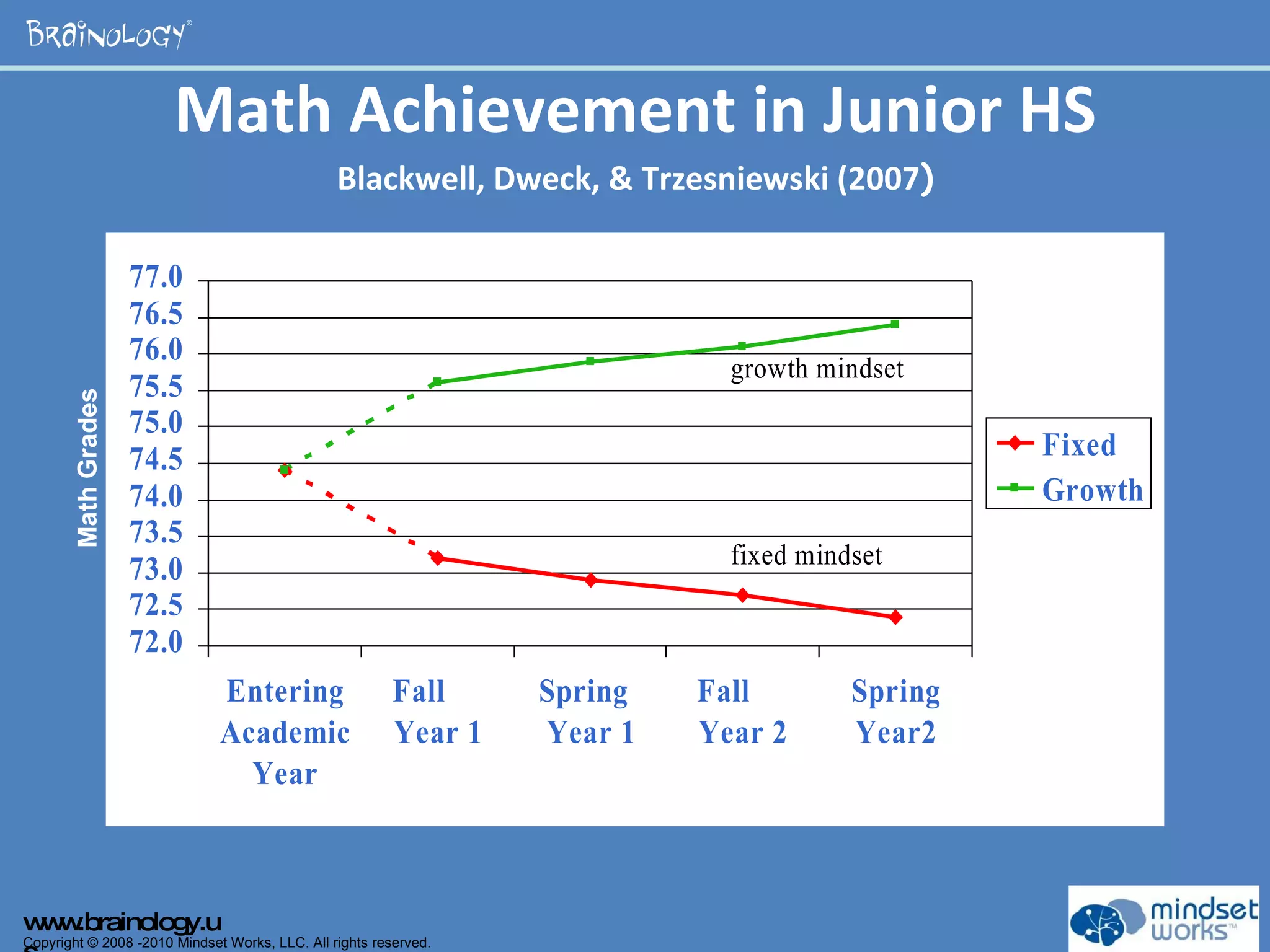 C:\fakepath\gmlp pd modules_intro+mod1-sgmt3 | PPT