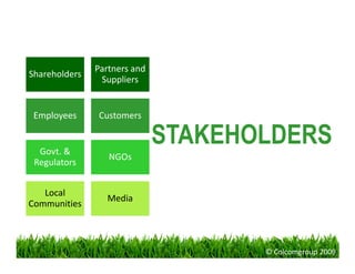 Sustainability Reporting: Green is the New Black | PDF