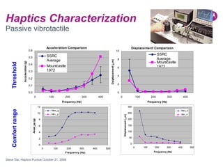 Haptics for Mobile Devices | PDF