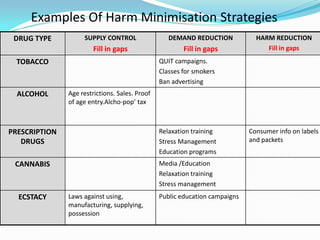 C:\fakepath\harm minimisation | PDF
