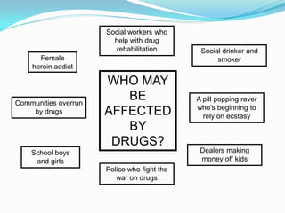 C:\fakepath\harm minimisation | PDF