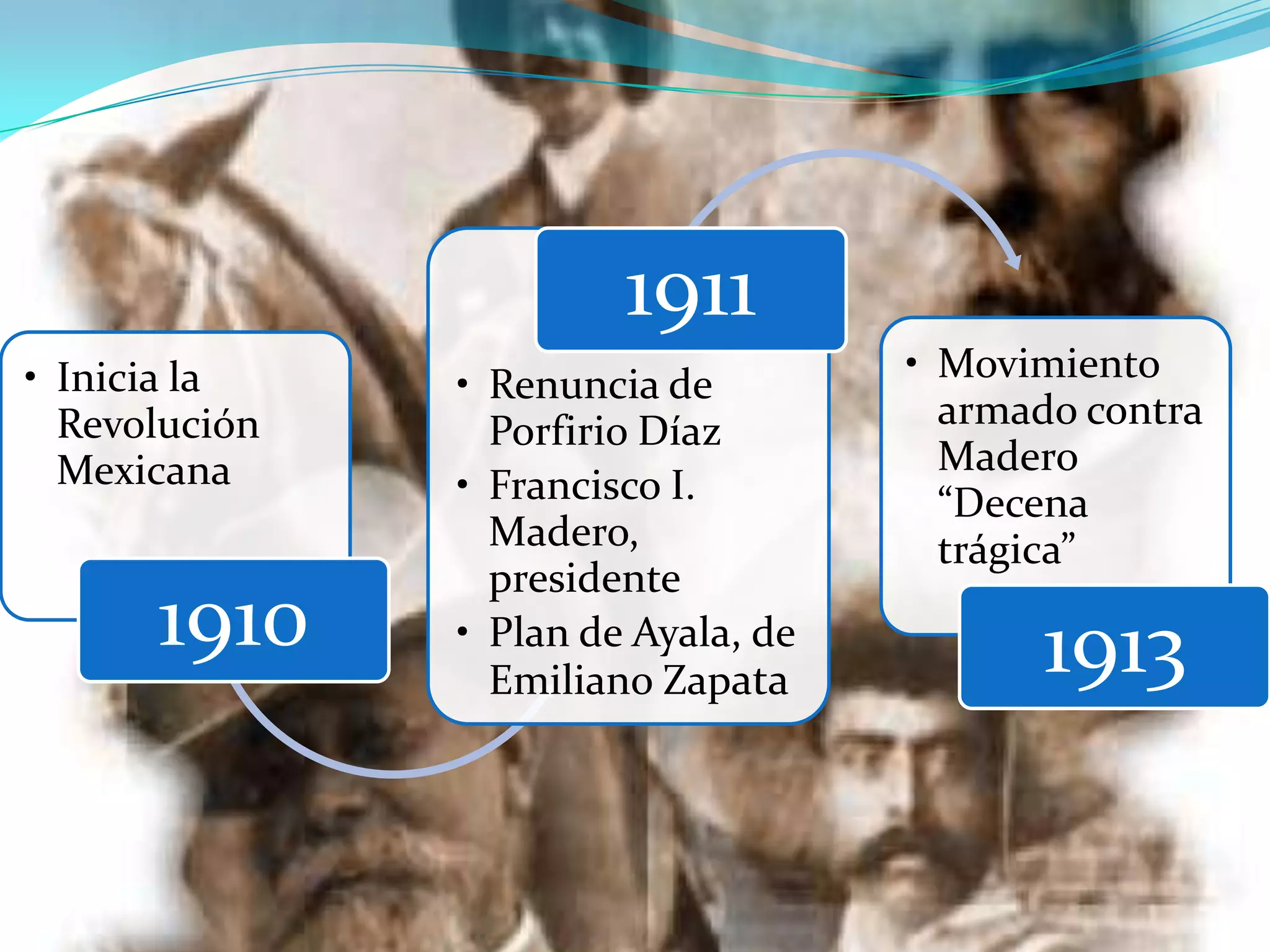 Hechos históricos más importantes de méxico siglo XVI - XX | PPSX