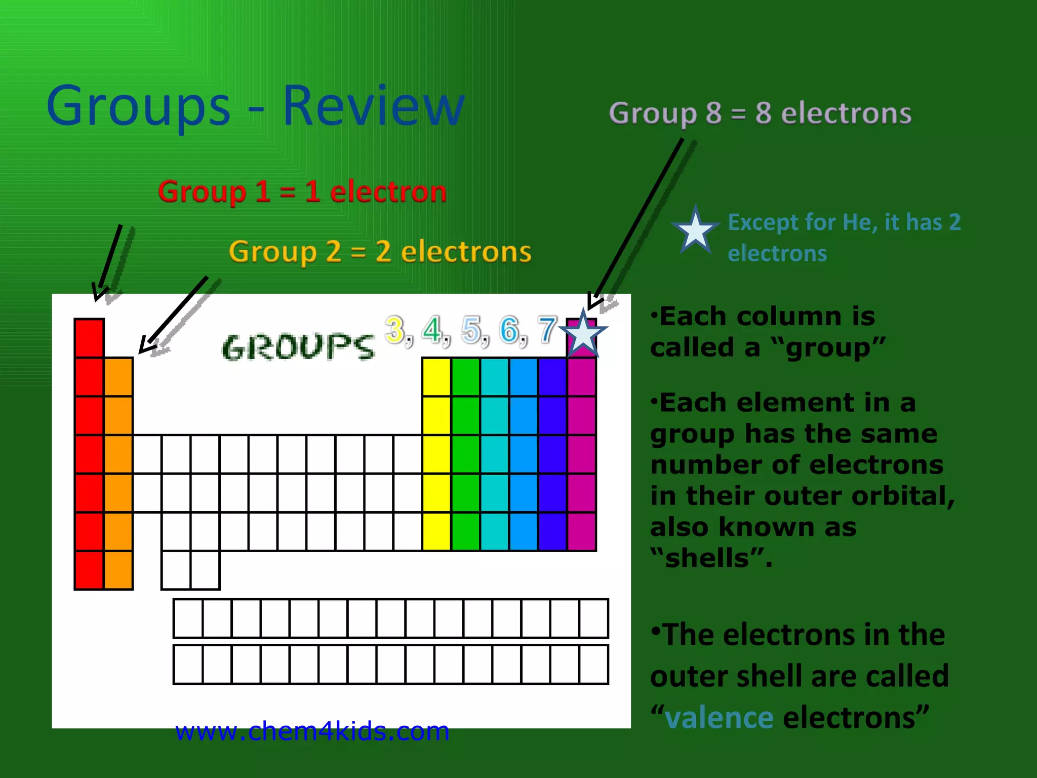 Lewis Structures | PPT
