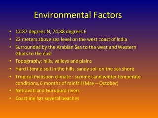 Mangalore | PPT
