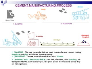 C:\fakepath\industrial training cement | PPT