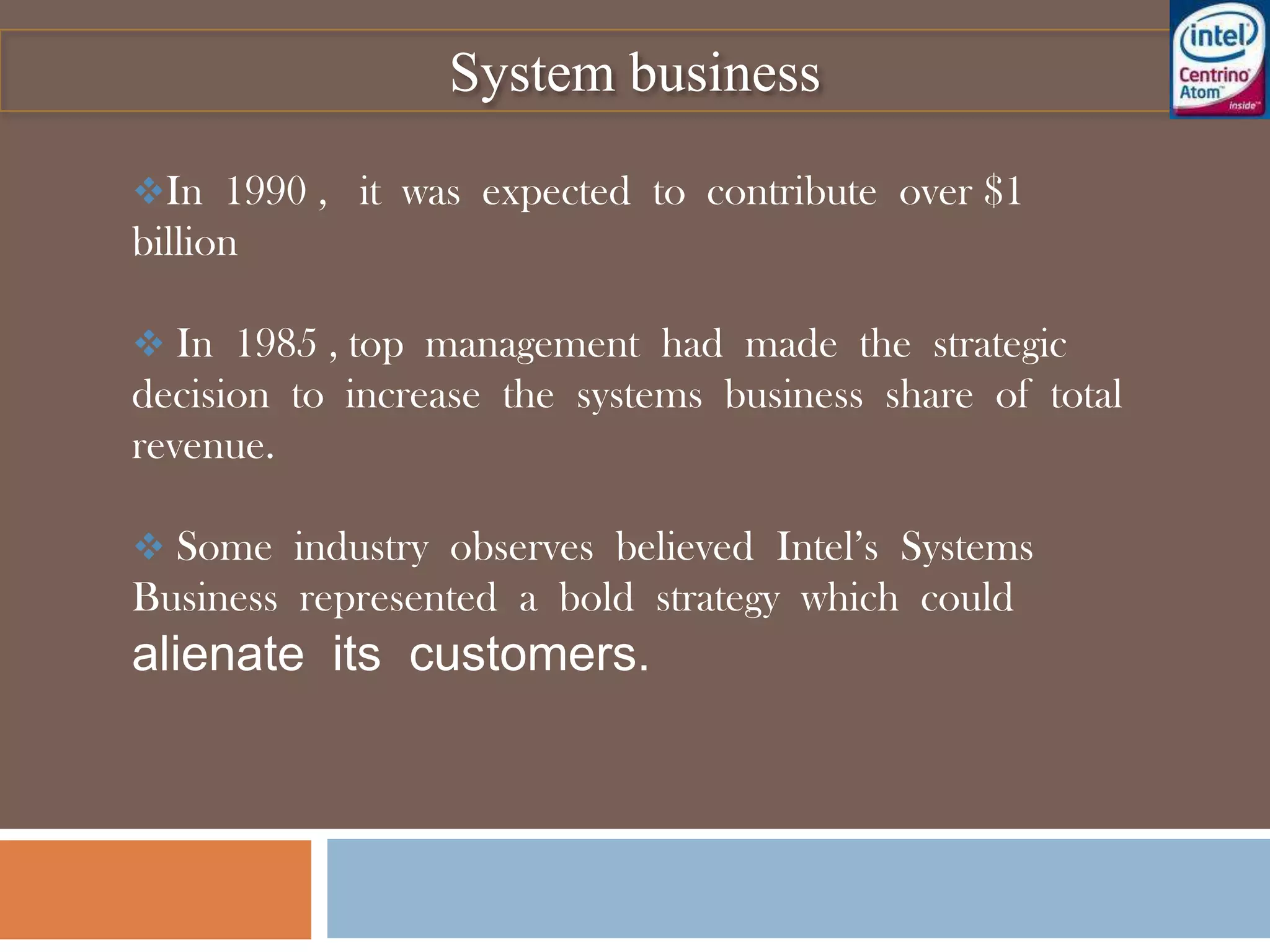 Intel Corporation - BA401 | PPTX