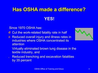 Intro to OSHA | PPT