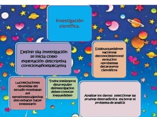 C:\Fakepath\Investigacion Cientifica | PPTX