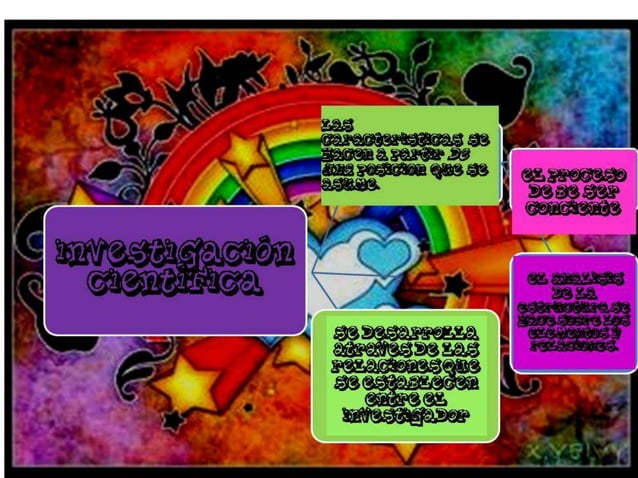 C:\Fakepath\Investigacion Cientifica | PPTX