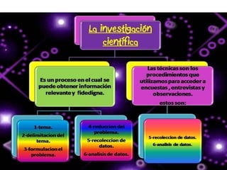 C:\Fakepath\Investigacion Cientifica | PPTX