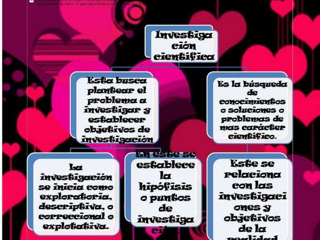 C:\Fakepath\Investigacion Cientifica | PPTX