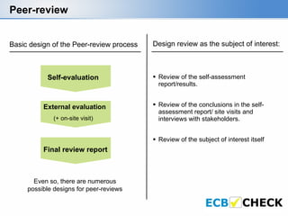 Methods in Open ECB-Check | PPT
