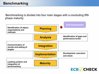 Methods in Open ECB-Check | PPT