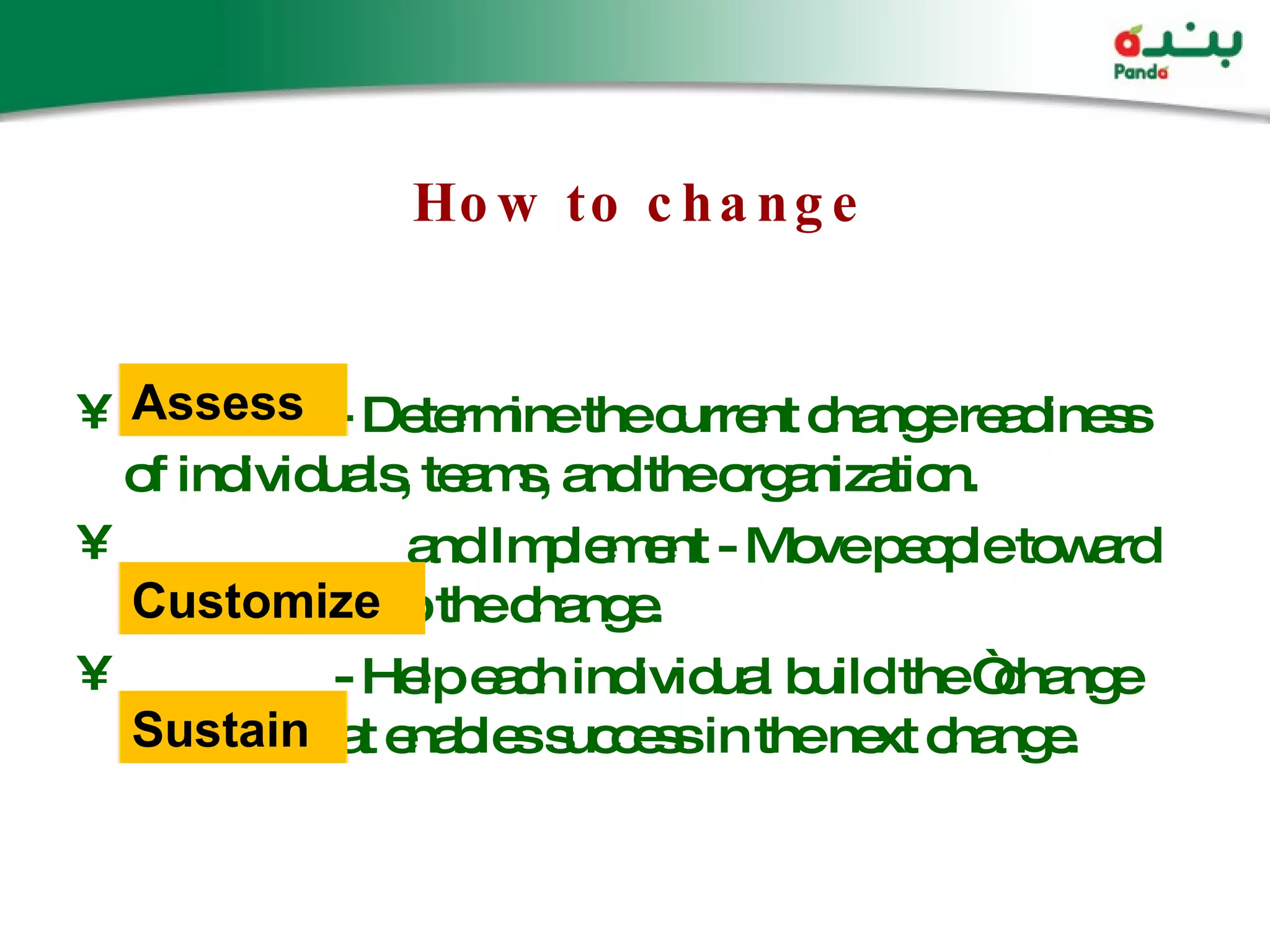 Leading People Through Change | PPT