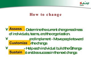 Leading People Through Change | PPT
