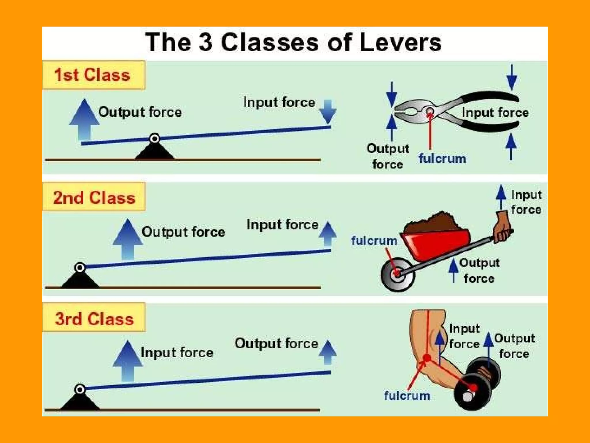 Levers | PPT