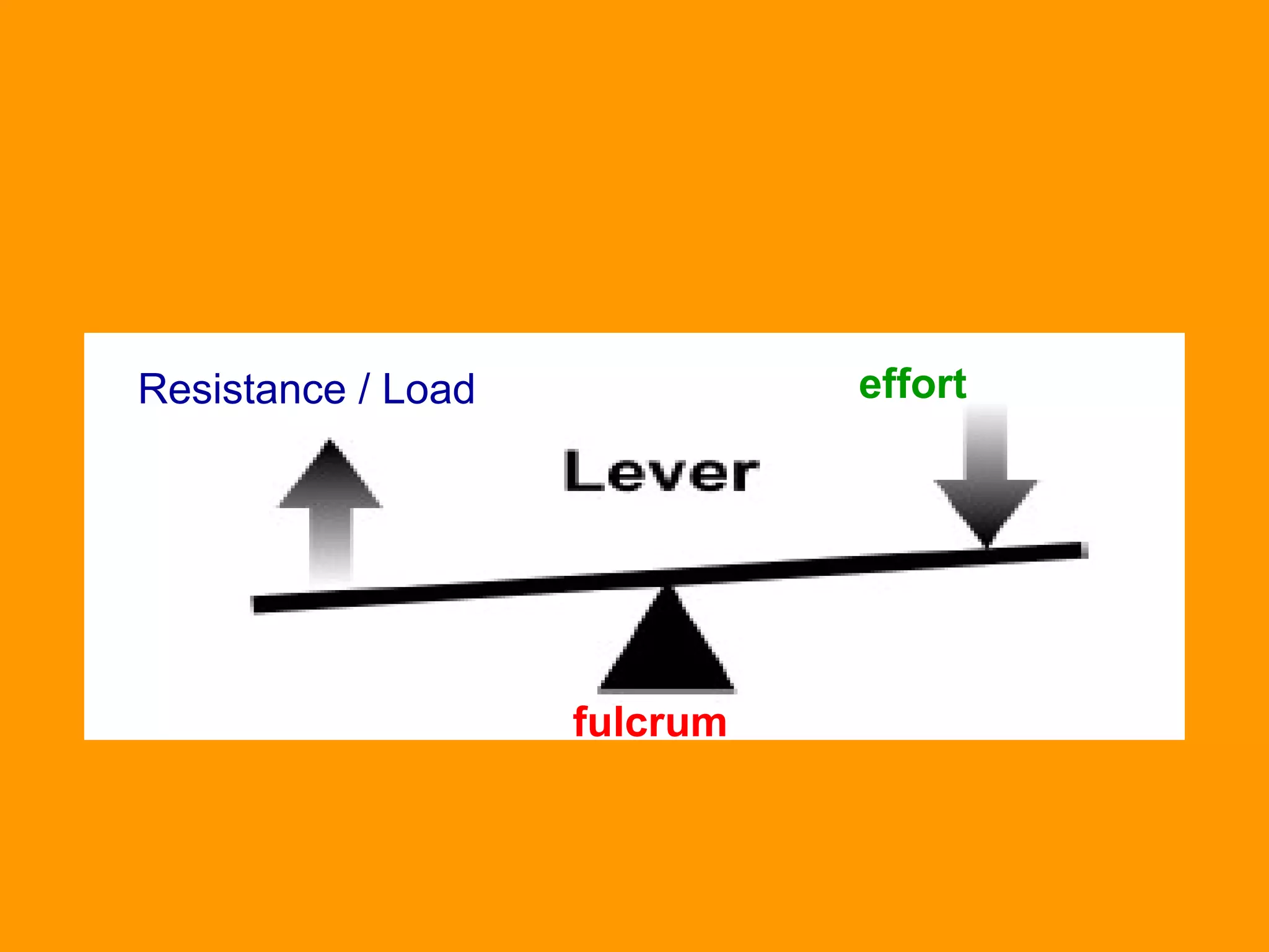 Levers | PPT