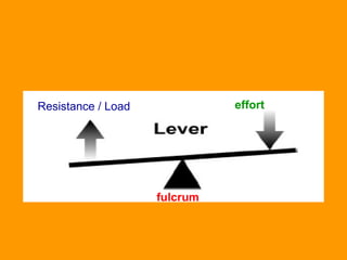 Levers | PPT