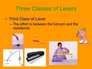 Levers | PPT