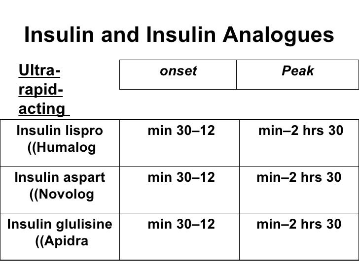 Management Of Diabetes