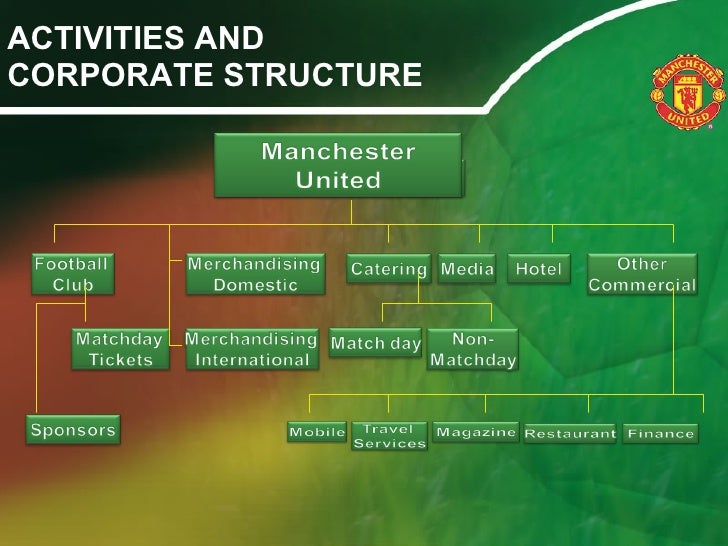 Manchester United - The Glazer take over