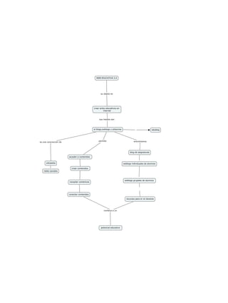 C:\fakepath\mapa concep web | PDF