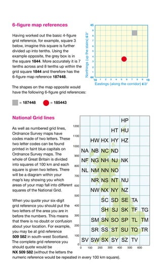 Map Reading | PDF | Geography | Science