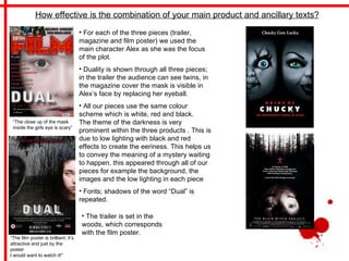 Media Studies Horror Evaluation. | PPT | Video Production | Content ...