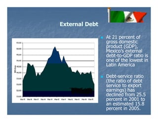 Macroeconomics Mexico | PDF