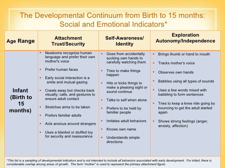 EARLY CHILDHOOD EDUCATION PLANNING